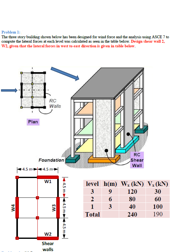 Solved Problem 1: The three story building shown below has | Chegg.com