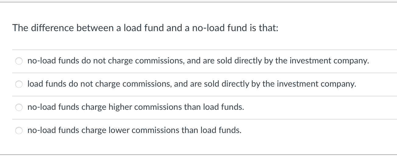 The difference between a load fund and a no-load fund | Chegg.com
