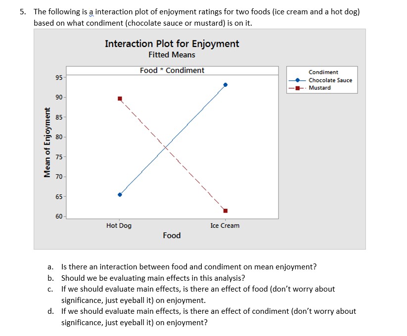 Solved urgent helpThe following is a interaction plot of | Chegg.com