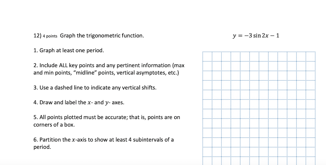 Solved 4 ﻿points Graph the trigonometric function.y=-3sin | Chegg.com