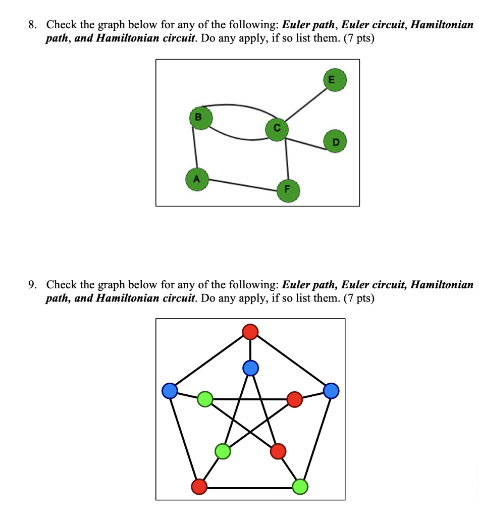 Solved 8. Check the graph below for any of the following: | Chegg.com