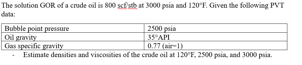 Solved The solution GOR of a crude oil is 800scf/stb at | Chegg.com