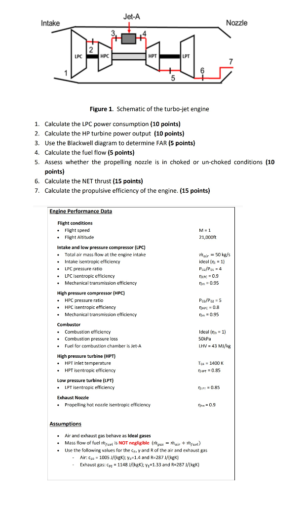 Jet-A Intake Nozzle 4 LPC HPC D HPT 5 Figure 1. | Chegg.com