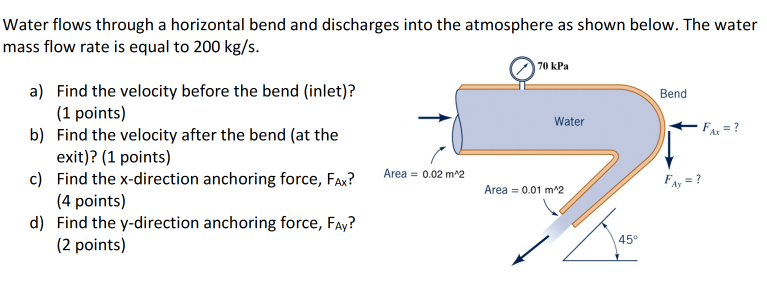 Solved Water flows through a horizontal bend and discharges | Chegg.com