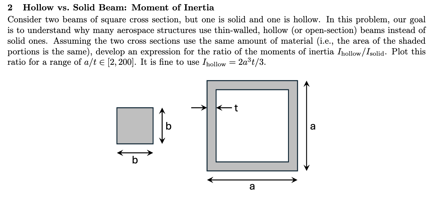 Moment Of Inertia Hollow Square Beams - The Best Picture Of Beam