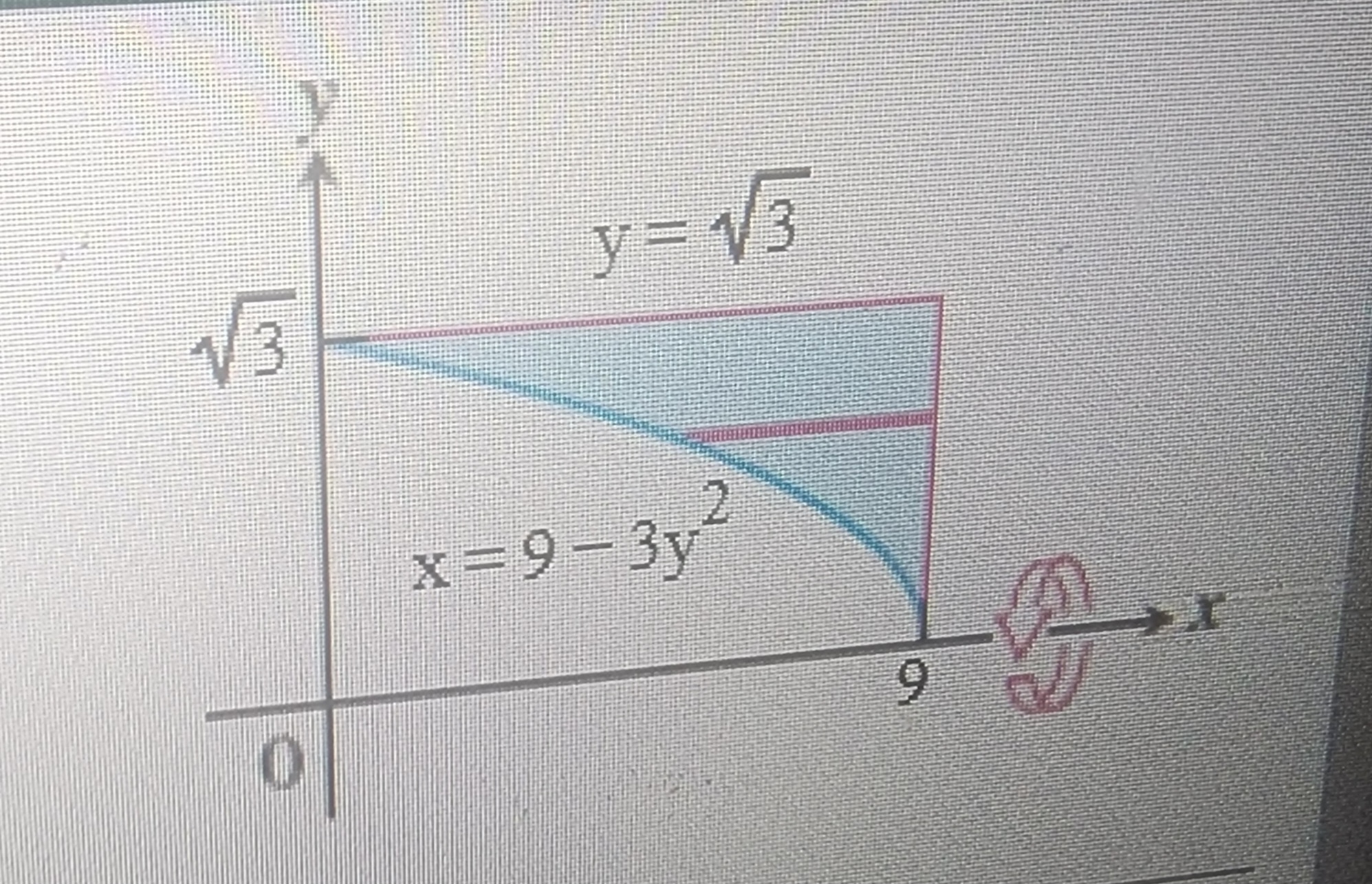 Solved Use shell mathod to find volume | Chegg.com