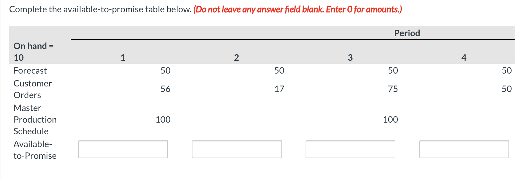Solved Complete the available-to-promise table below. (Do | Chegg.com