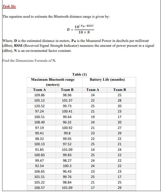 Solved The equation used to estimate the Bluetooth distance | Chegg.com