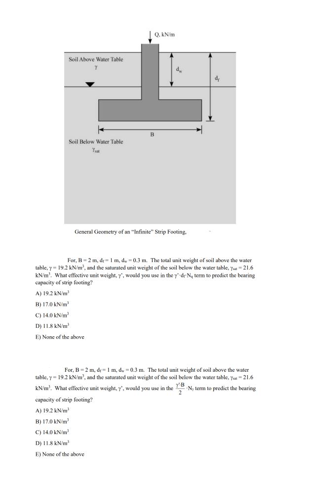 General Geometry of an "Infinite" Strip Footing, For, | Chegg.com