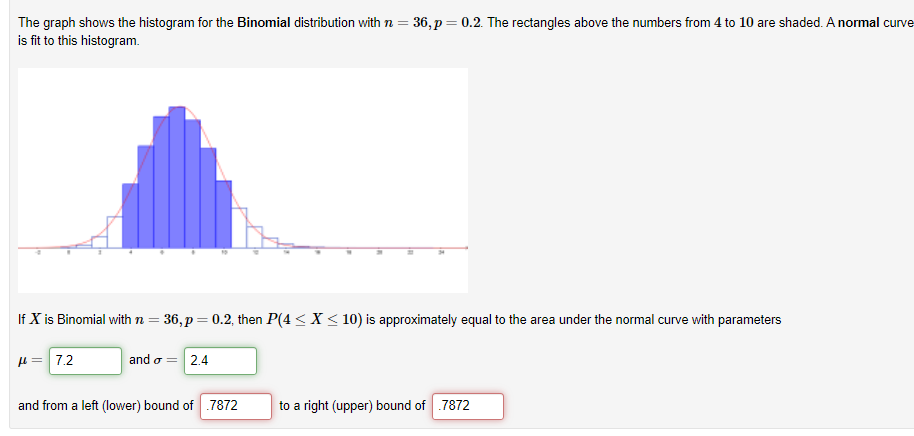 Solved The graph shows the histogram for the Binomial | Chegg.com