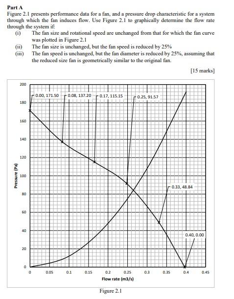 Solved Part A Figure 2.1 presents performance data for a | Chegg.com