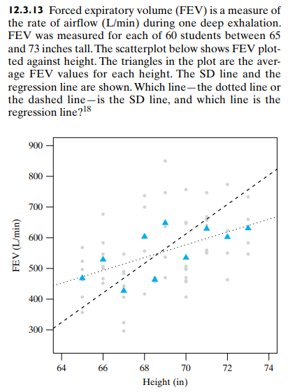 Solved 12.3.13 ﻿Forced expiratory volume (FEV) ﻿is a measure | Chegg.com