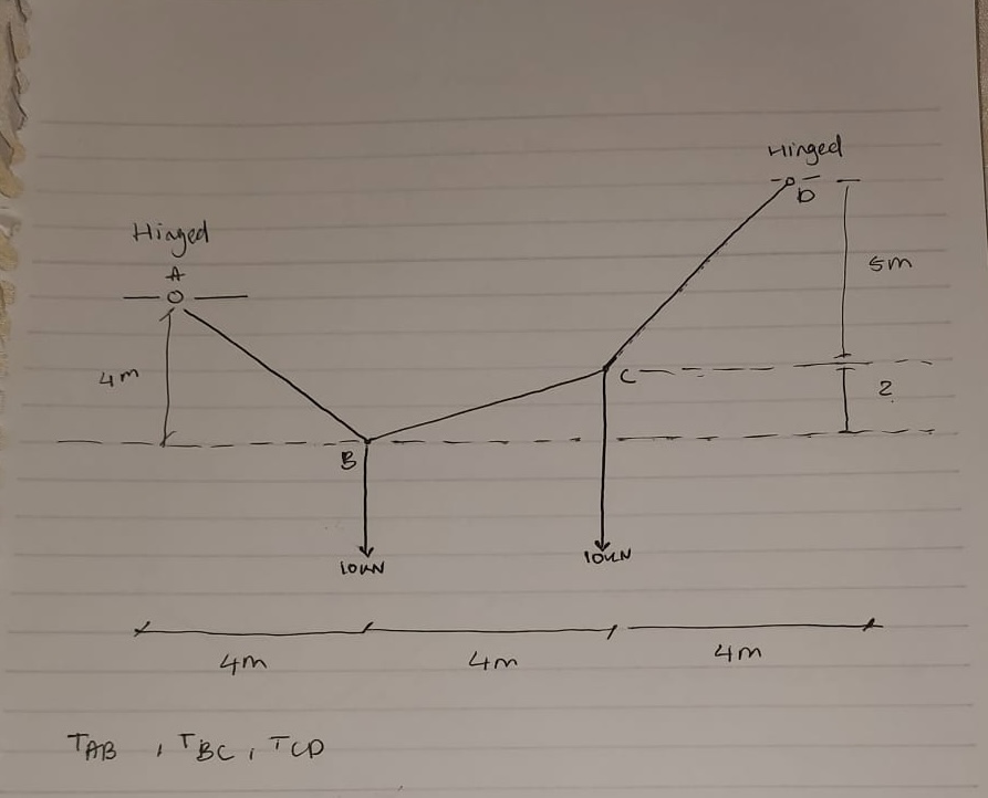Solved Find Tensions TAB, TBC and TCD as well as the missing | Chegg.com