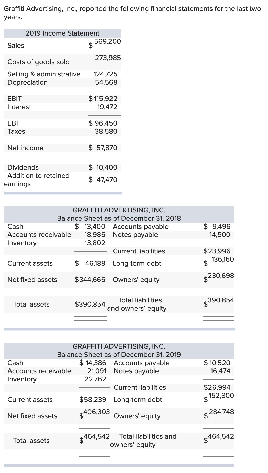 Solved a. Calculate the operating cash flow. (Do not round | Chegg.com