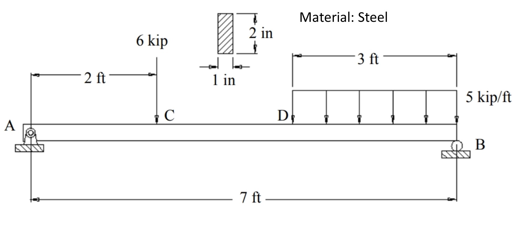 Solved Calculate the reaction forces at the constraints, | Chegg.com