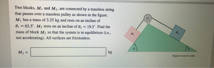 Solved Two blocks of masses Mi and M2 are connected by a | Chegg.com