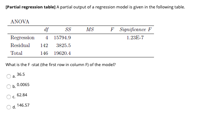Solved [Partial regression table] A partial output of a | Chegg.com
