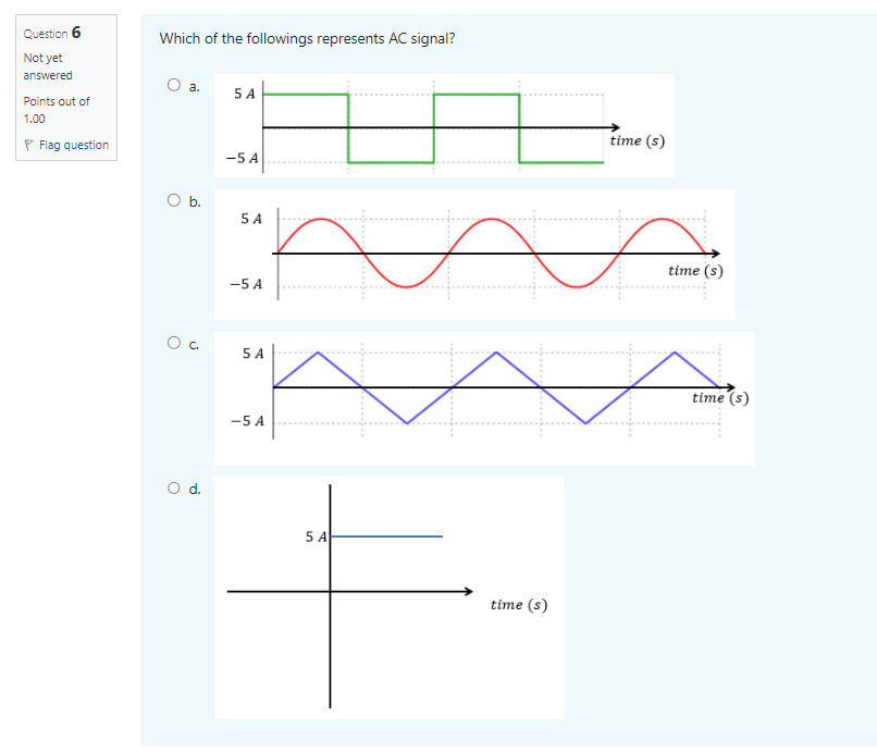 Solved What is the phase relation between the two waveforms | Chegg.com