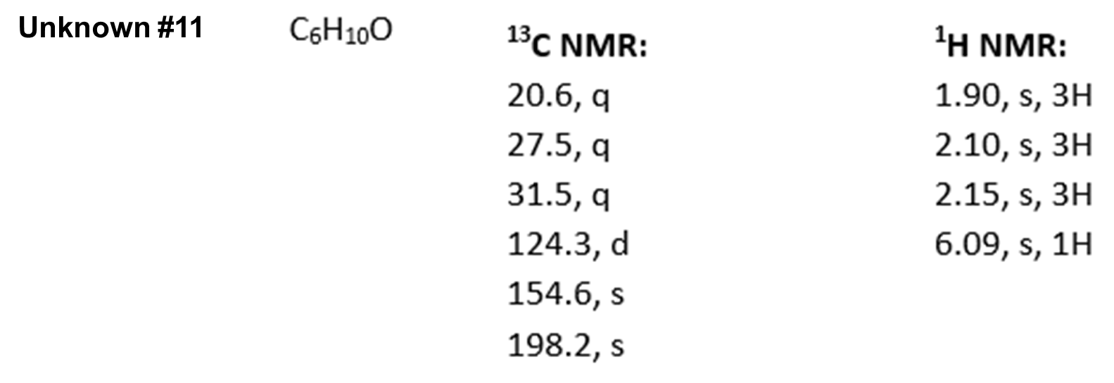 Solved Interpret the 1H- and 13C-NMR data below and propose | Chegg.com