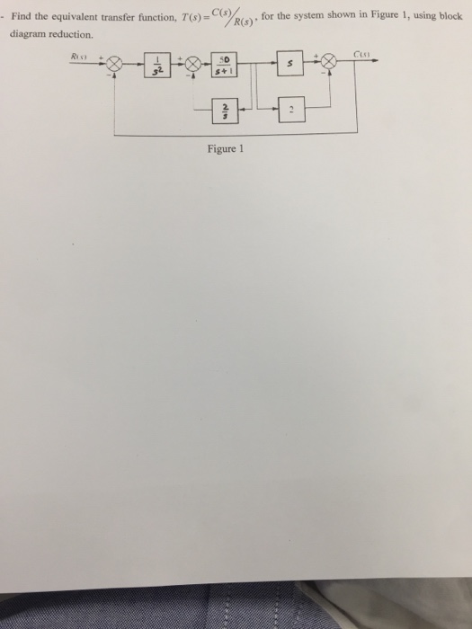 Solved Find the equivalent transfer function, T(s) = | Chegg.com