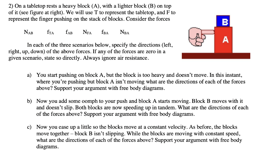 Solved 2) On a tabletop rests a heavy block (A), with a | Chegg.com