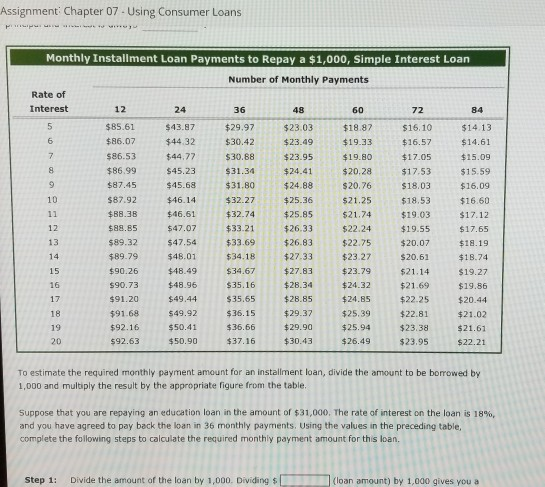 Solved 8. Calculating an installment loan payment using | Chegg.com