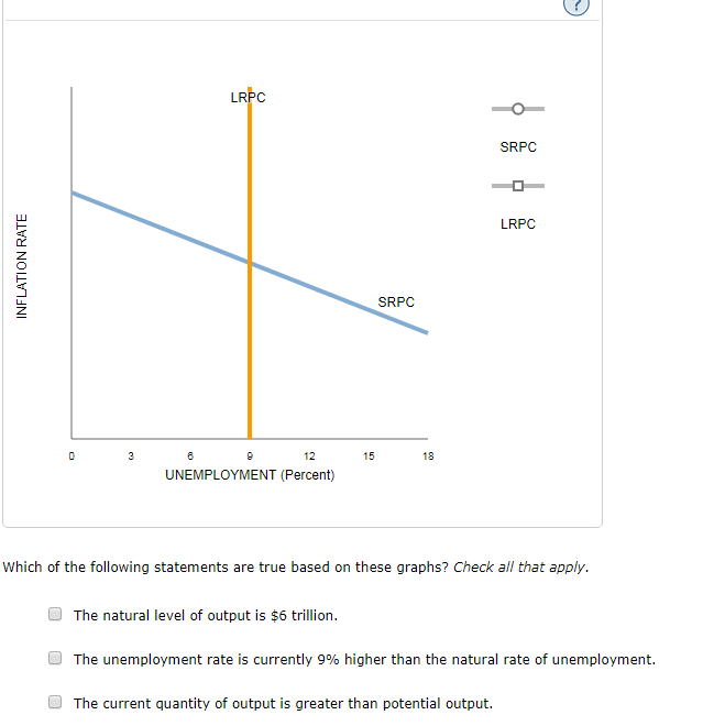 Solved 3. The long-run effects of monetary policy The | Chegg.com