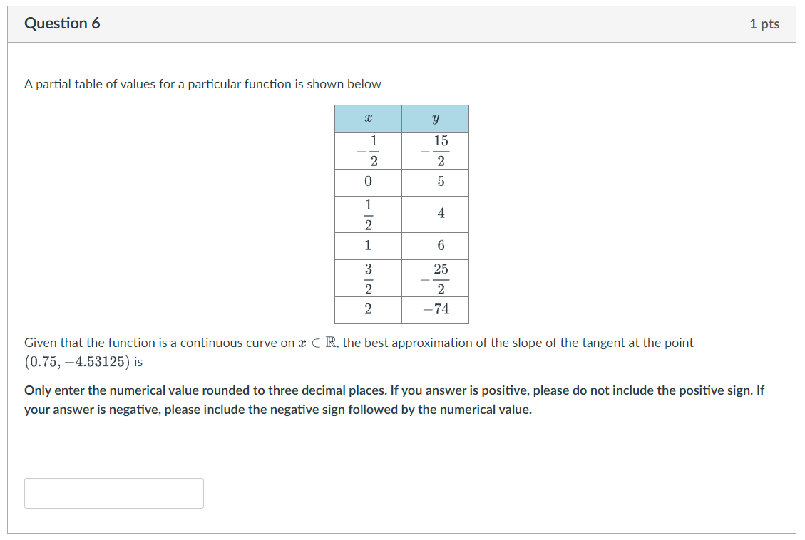 Solved A partial table of values for a particular function | Chegg.com