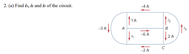 Solved 2. (a) Find ii, iz and is of the circuit. 4A 1A 12 | Chegg.com