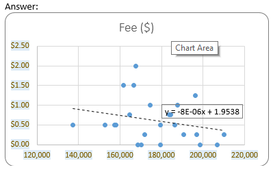 An analyst was asked to predict the gross social | Chegg.com