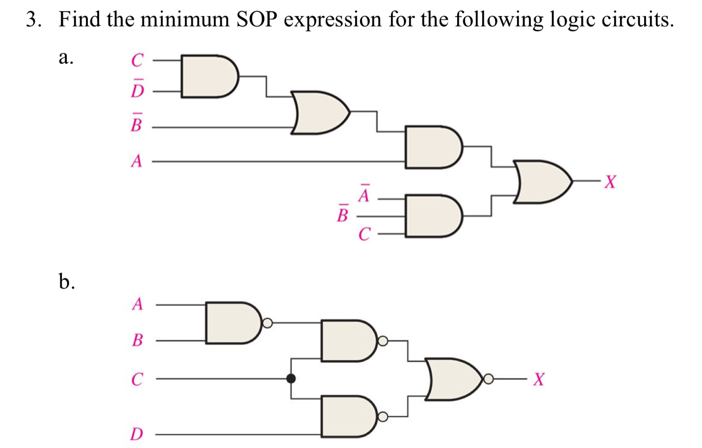Solved 3. ﻿Find the minimum SOP expression for the following | Chegg.com