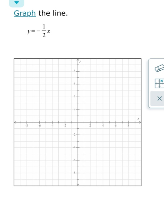 Solved Graph the line. y=-=* | Chegg.com