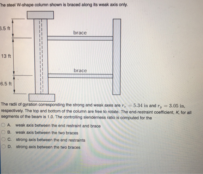 Solved The steel W-shape column shown is braced along its | Chegg.com