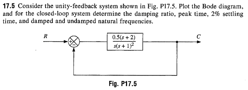 Solved 17.5 Consider the unity-feedback system shown in Fig. | Chegg.com