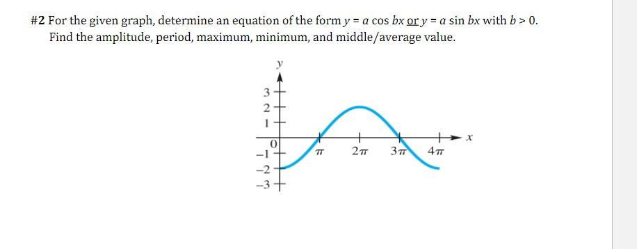 Solved d) F(x)=−3sinx+5 A=B= Amplitude = T= Max= Min = | Chegg.com