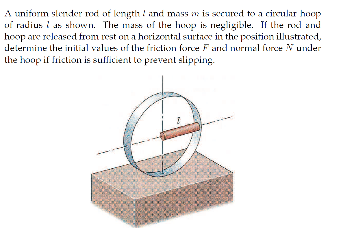 Solved A uniform slender rod of length l and mass m is | Chegg.com