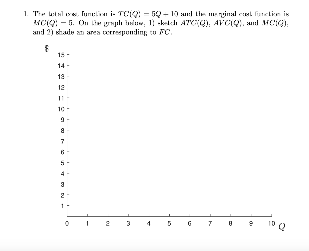 Solved = 1. The total cost function is TC(Q) = 5Q + 10 and | Chegg.com