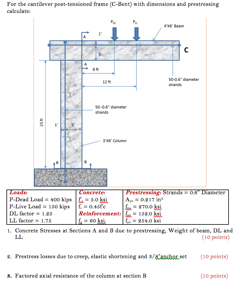 For the cantilever post-tensioned frame (C-Bent) with | Chegg.com