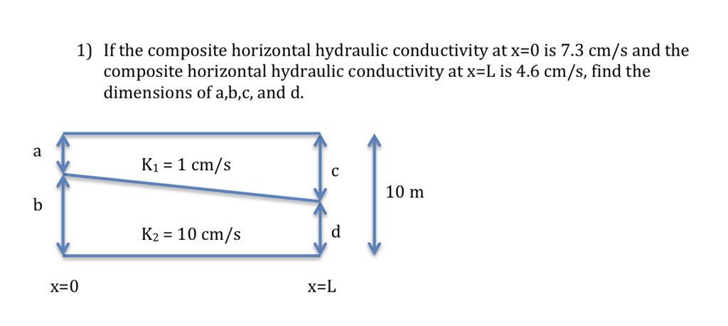 Solved 1) If the composite horizontal hydraulic conductivity | Chegg.com