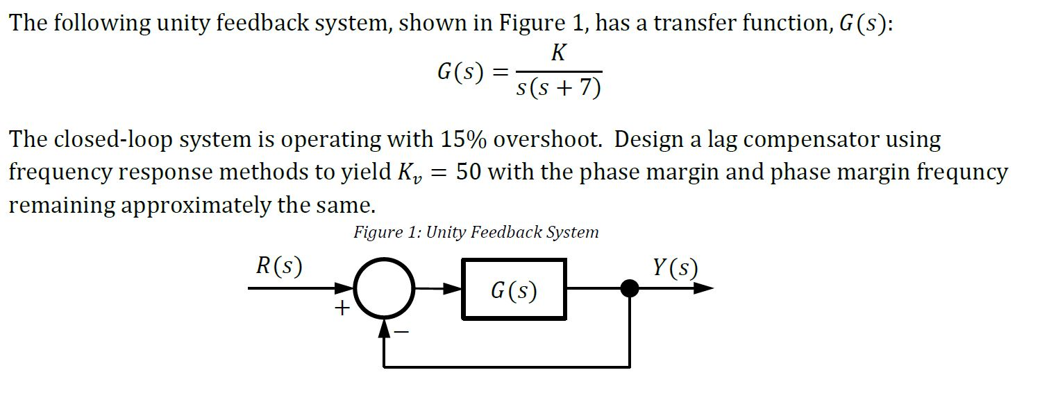 Solved The following unity feedback system, shown in Figure | Chegg.com