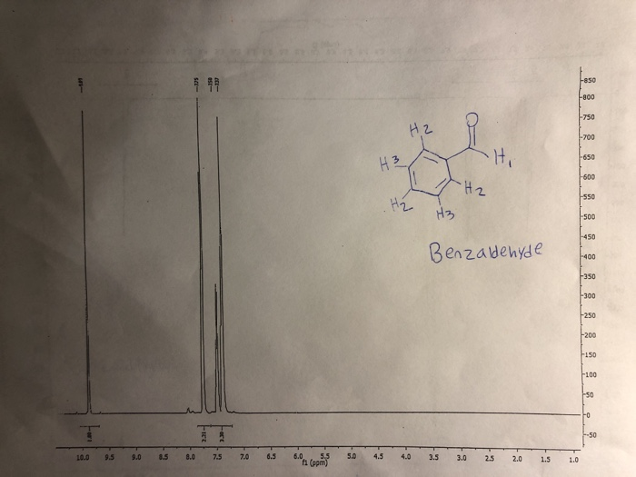 Solved Identify the peaks that belong to the protons in | Chegg.com