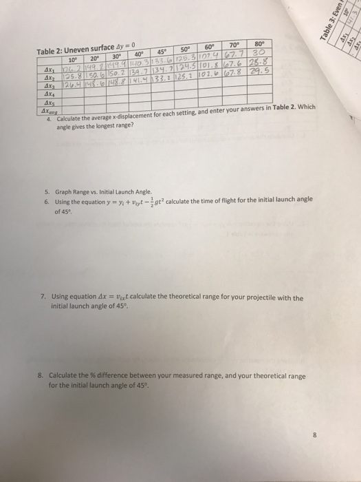 Solved Calculate the average x-displacement for each | Chegg.com