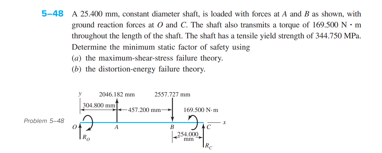 Solved 5-48 ﻿A 25.400mm, ﻿constant diameter shaft, is loaded | Chegg.com