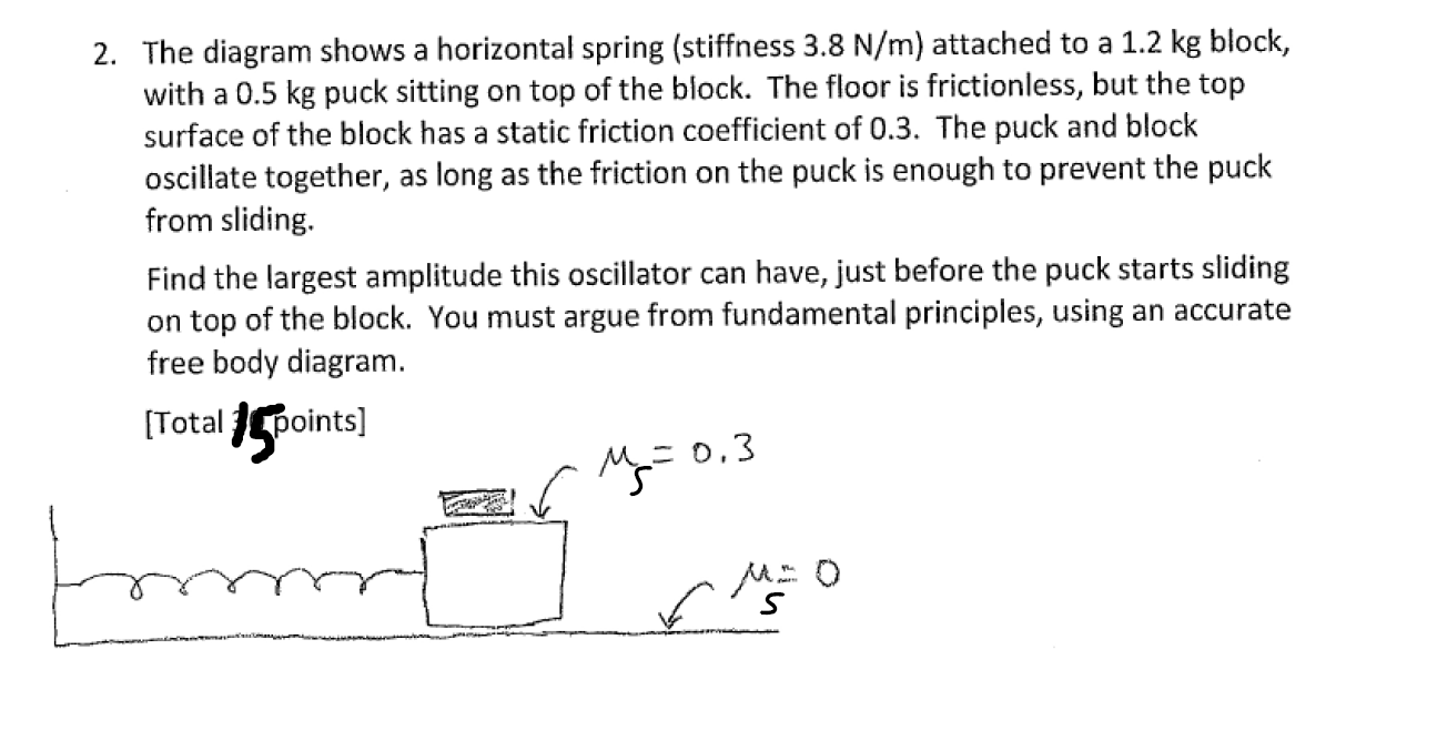 Solved 2. The diagram shows a horizontal spring (stiffness | Chegg.com