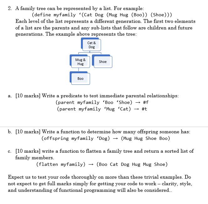 Solved 2. A family tree can be represented by a list. For | Chegg.com