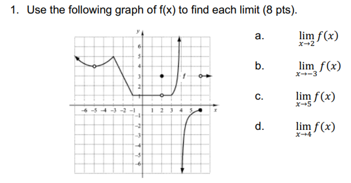 Solved 1. Use the following graph of f(x) to find each limit | Chegg.com