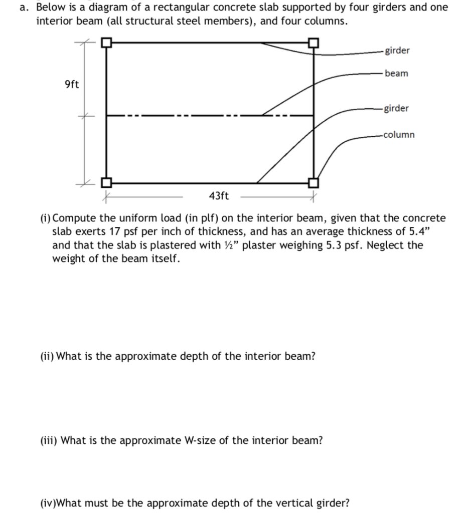 Solved a. Below is a diagram of a rectangular concrete slab | Chegg.com