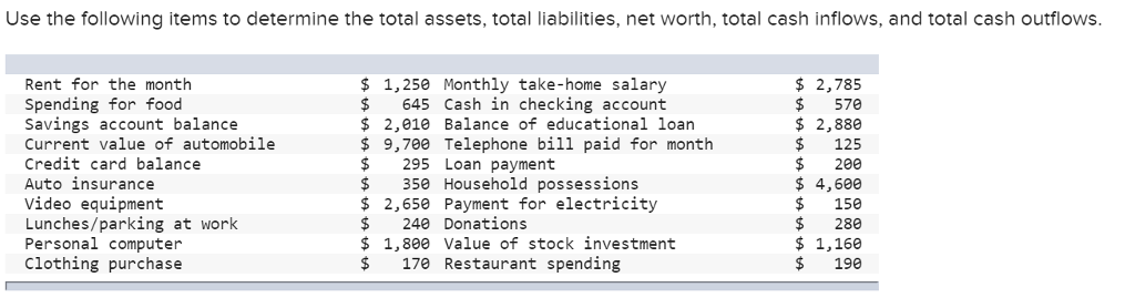 Solved Use the following items to determine the total | Chegg.com