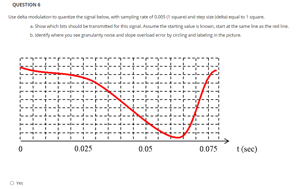 Solved QUESTION 6 Use delta modulation to quantize the | Chegg.com