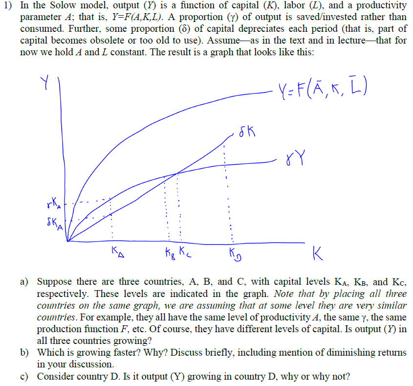 Solved In the Solow model, output (Y) is a function of | Chegg.com